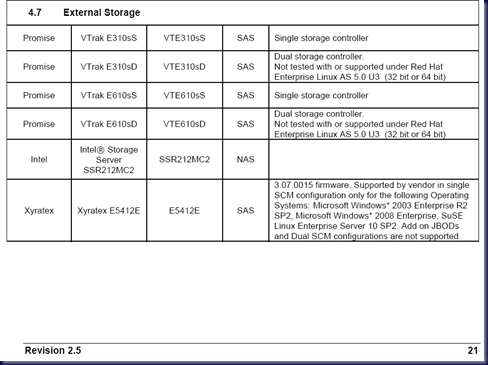 MPECS Inc. Blog: Intel Modular Server – Tested Hardware and Operating ...